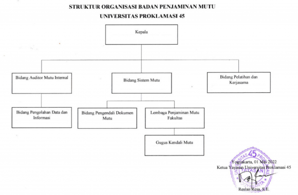 struktur organisasi2 - Badan Penjaminan Mutu
