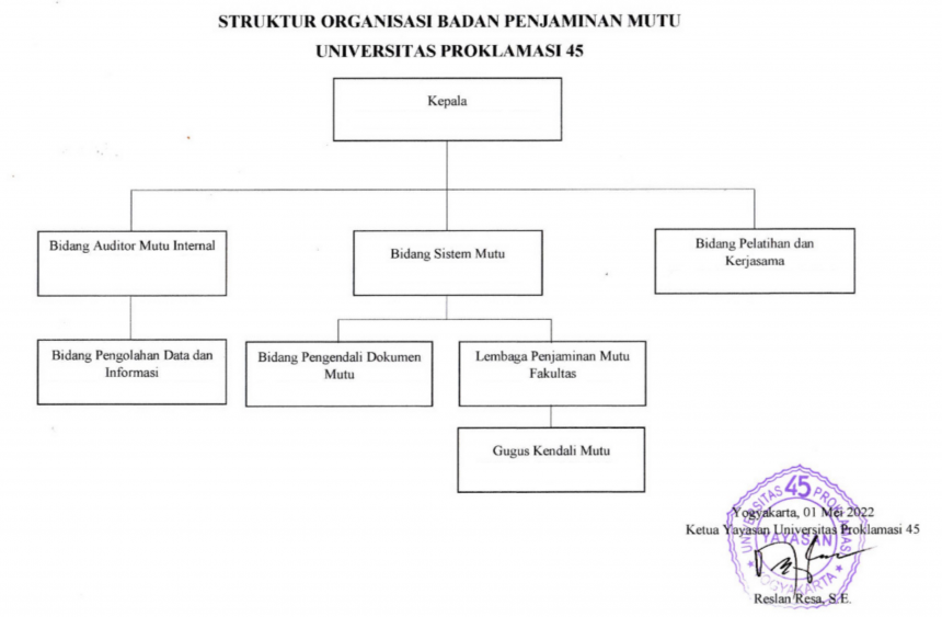 struktur organisasi2 - Badan Penjaminan Mutu